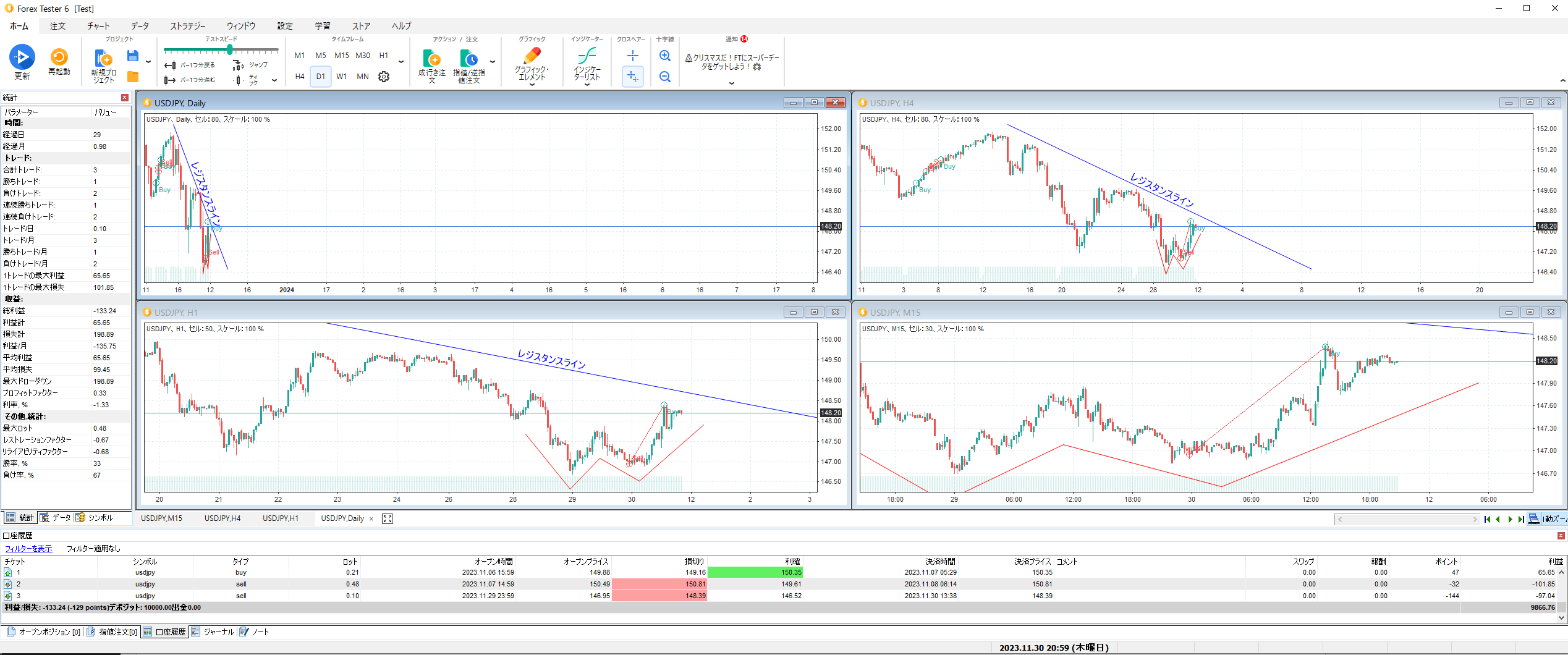 Forex Tester 6を買ってみた件