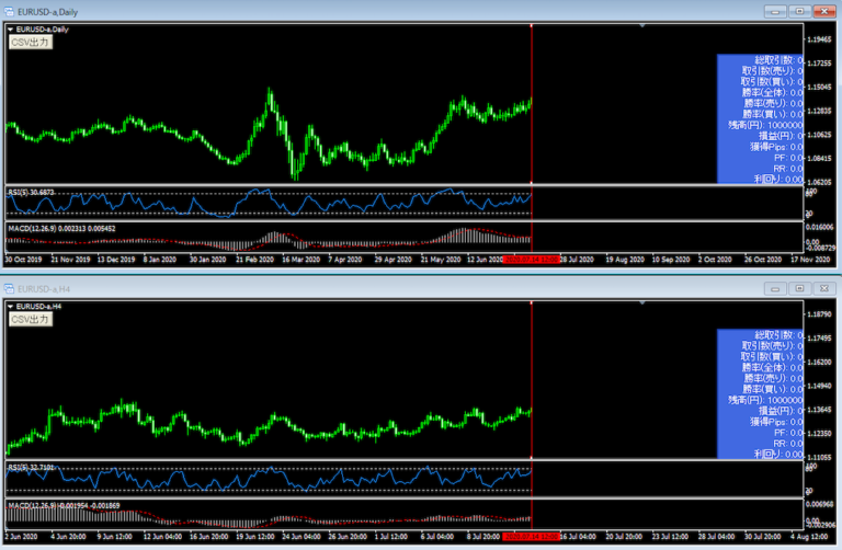 MT4用「FX手法検証&チャート検証ツール」をV1.1にバージョンアップ│ガネーシャ様のアンテナショップ